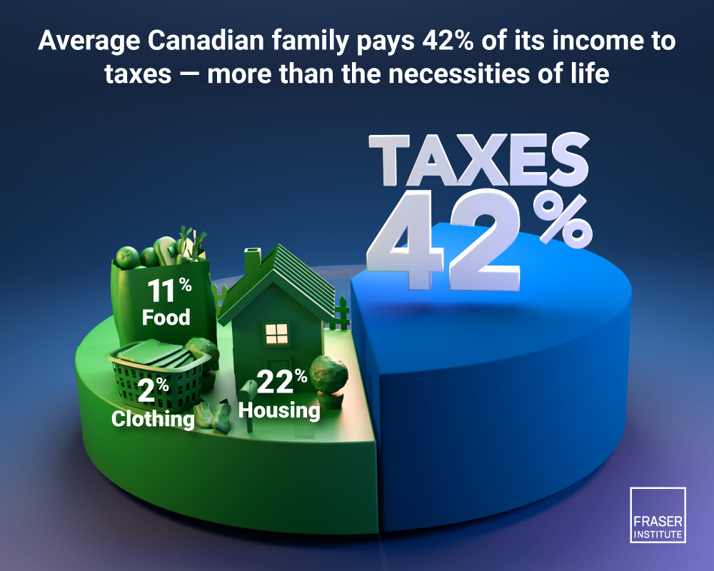 canadian-consumer-tax-index-2025-infographic – Unrate